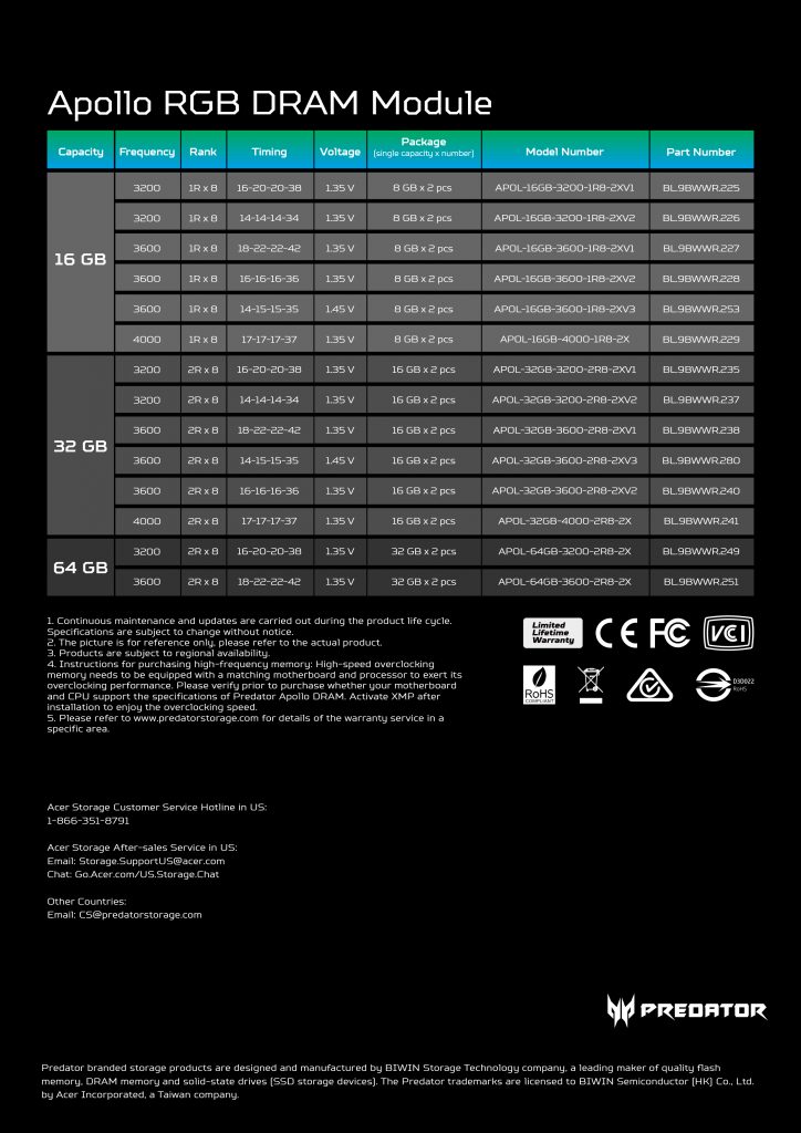 RAM PC (แรมพีซี) ACER PREDATOR APOLLO DDR4 RGB 16GB 3200MHz - THREE B ...